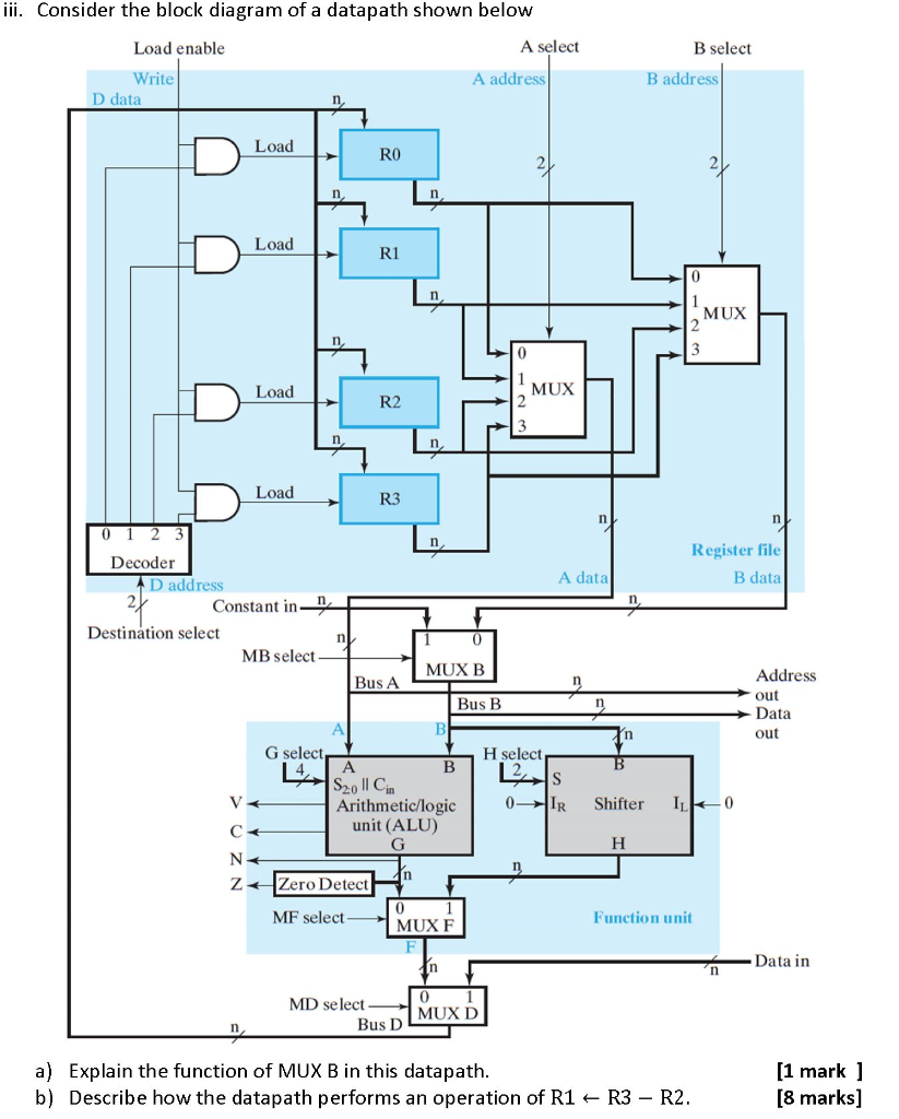 Solved iii. Consider the block diagram of a datapath shown | Chegg.com