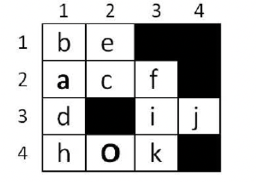 Solved In the maze shown in the Figure , where square a is | Chegg.com