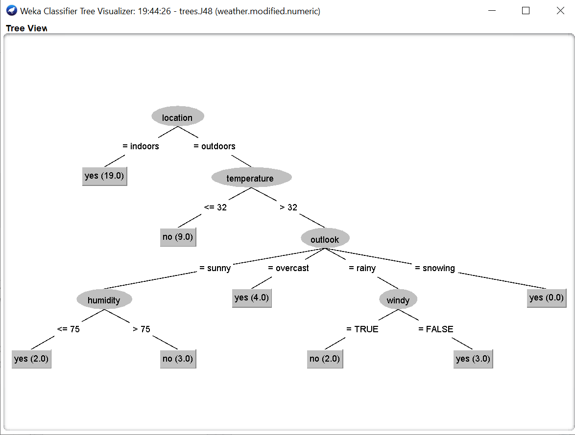 1. Launch WEKA Explorer and load the | Chegg.com