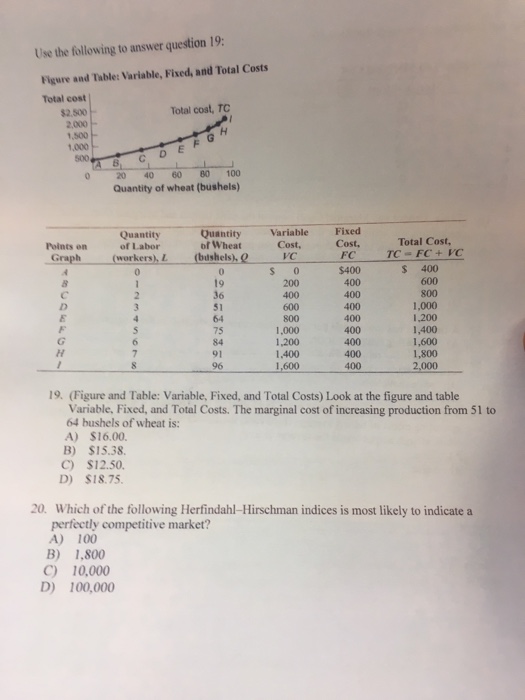 Solved Use the following to answer question 19: Figure and | Chegg.com