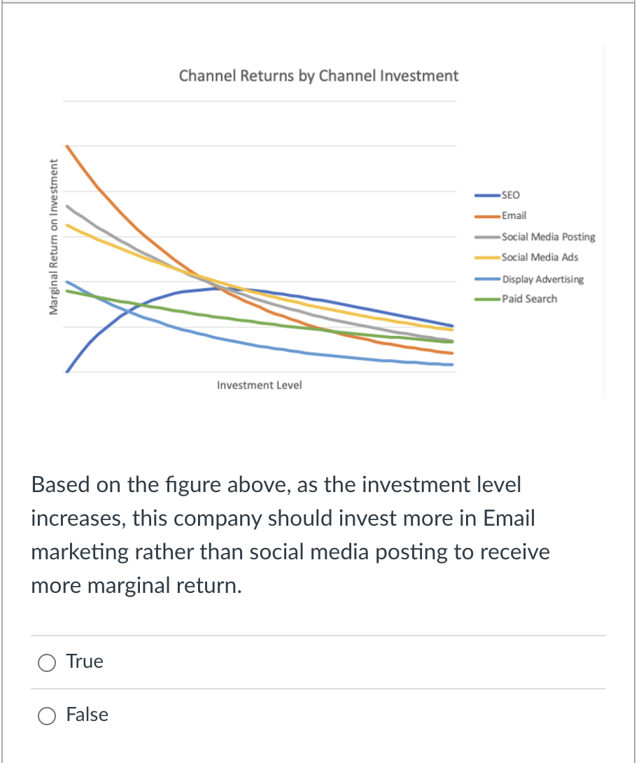 Solved Channel Returns by Channel InvestmentBased on the | Chegg.com