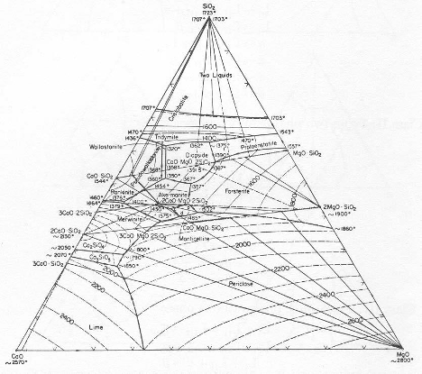 1. Using the phase diagram: a) Draw an alkemade line | Chegg.com