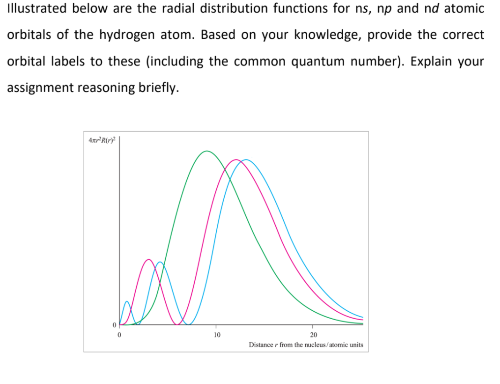 Solved Illustrated below are the radial distribution | Chegg.com