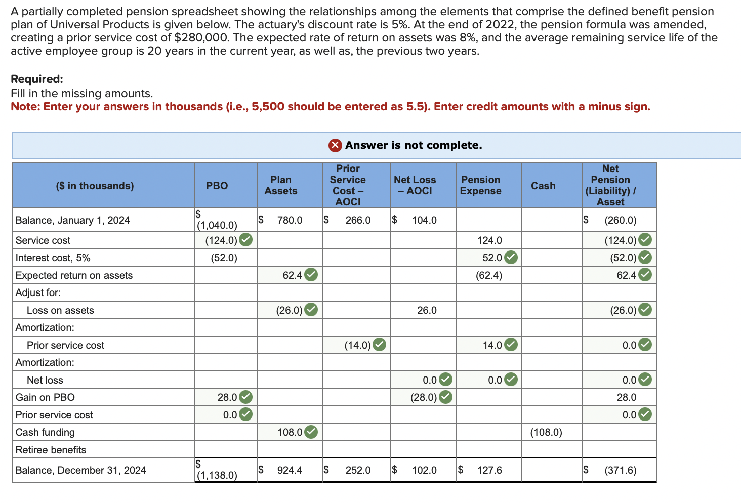 Solved A partially completed pension spreadsheet showing the | Chegg.com