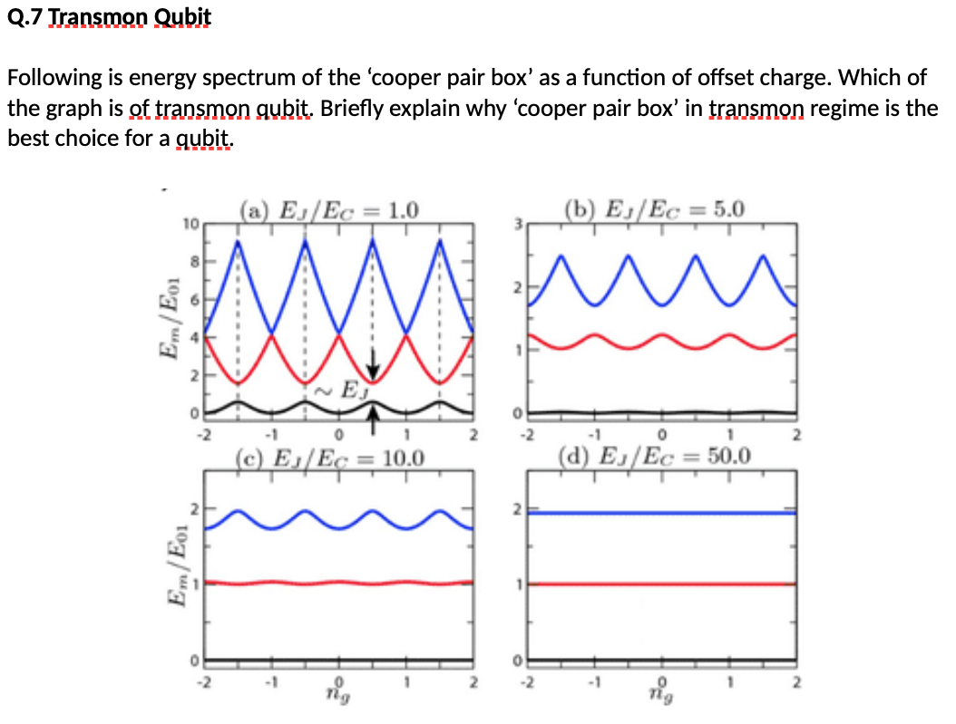 Solved Q.7 Transmon Qubit Following is energy spectrum of | Chegg.com