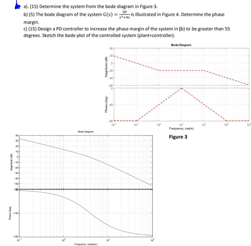 Solved a). (15) Determine the system from the bode diagram | Chegg.com