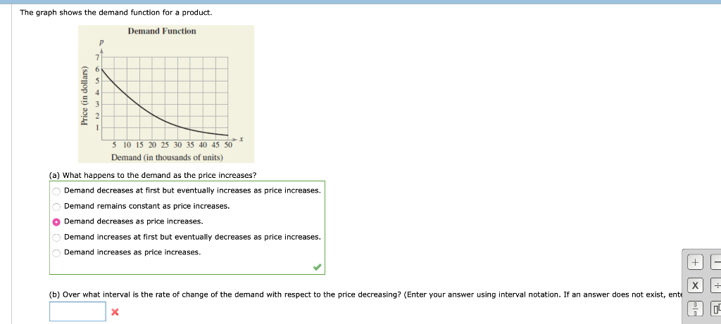 Solved The graph shows the demand function for a product. | Chegg.com