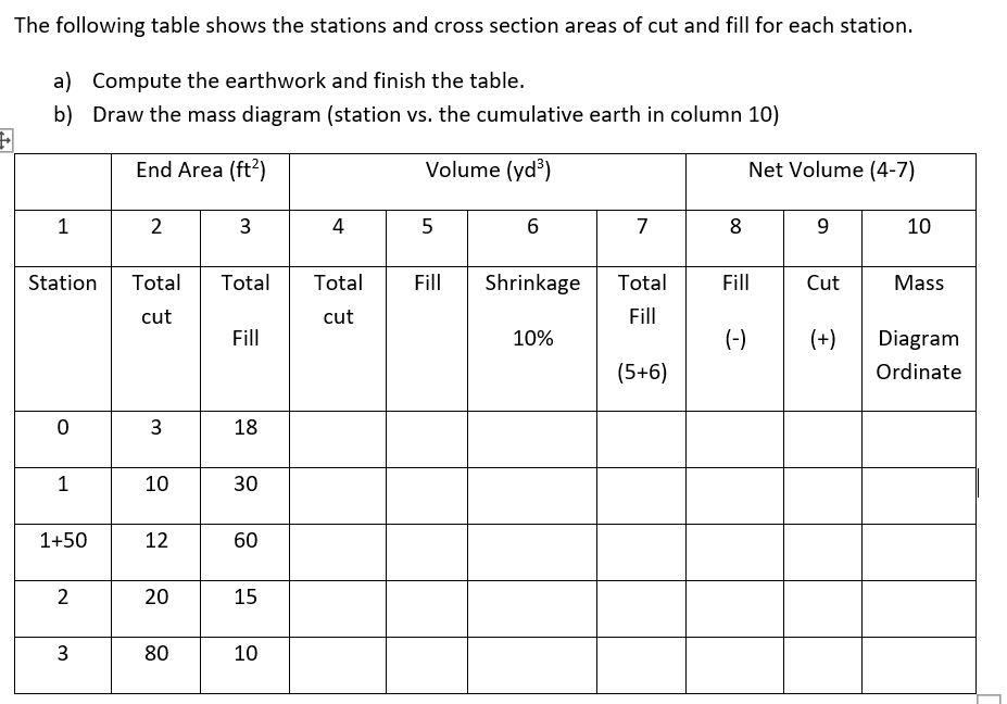 Solved The following table shows the stations and cross | Chegg.com