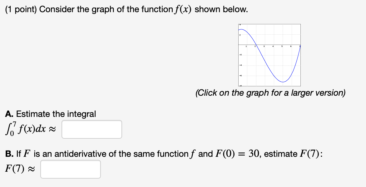 Solved 1 (1 point) Consider the graph of the function f(x) | Chegg.com