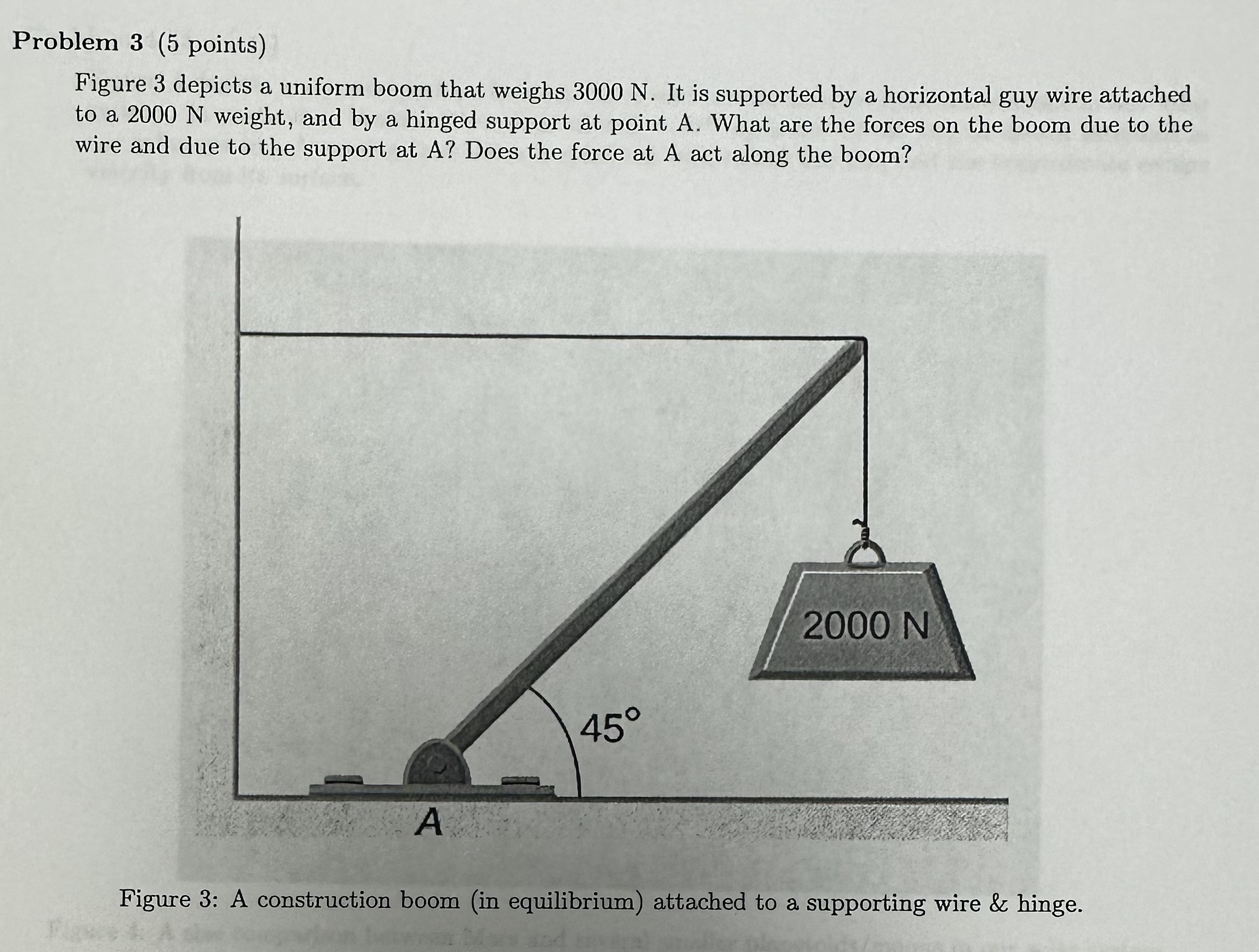 Solved Figure 3 depicts a uniform boom that weighs 3000 N. | Chegg.com