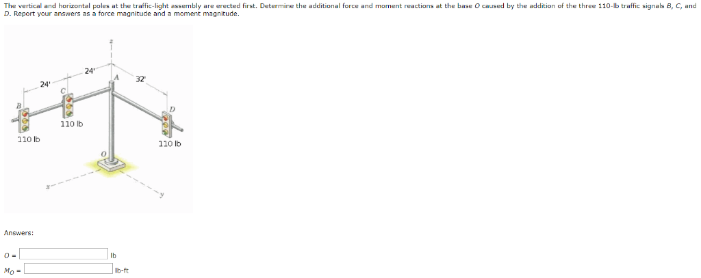 Solved The vertical and horizontal poles at the | Chegg.com