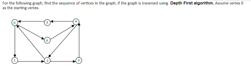 Solved For the following graph, find the sequence of | Chegg.com