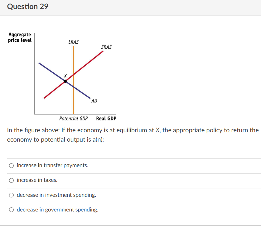 Solved Question 29 In the figure above: If the economy is at | Chegg.com