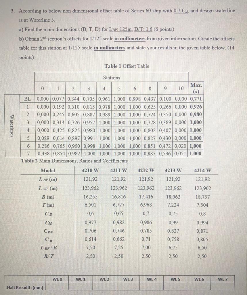 3. According to below non dimensional offset table of | Chegg.com