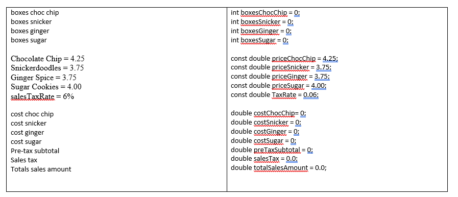 Solved learning about process instructions and was wondering | Chegg.com