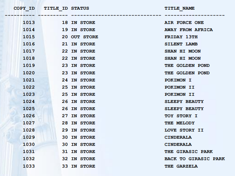 Solved 1. Please write SQL codes to create a sequence and | Chegg.com