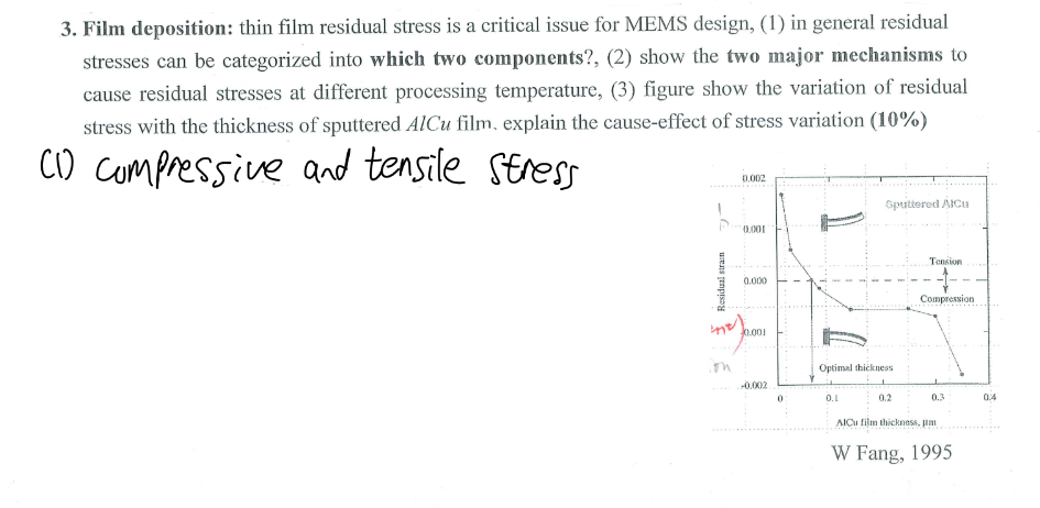 Solved 3. Film deposition: thin film residual stress is a | Chegg.com