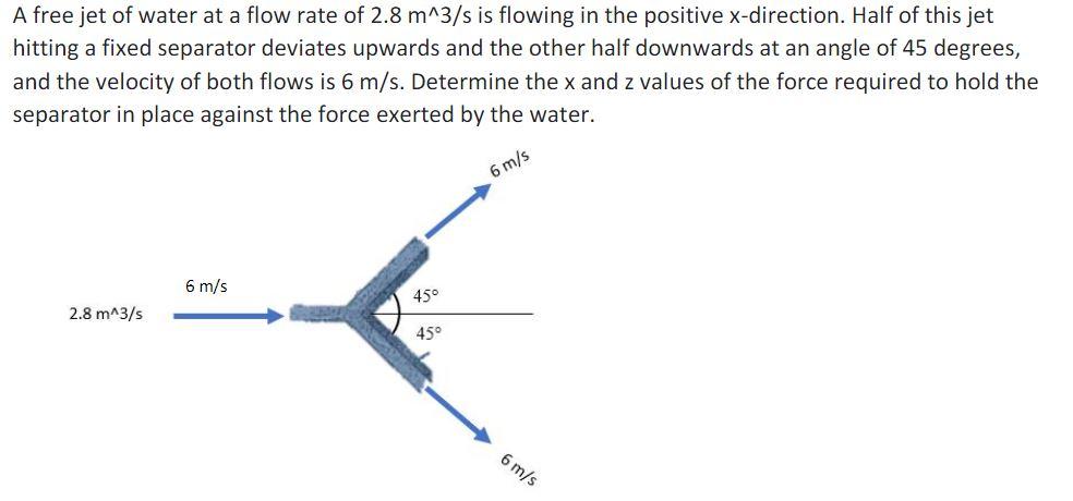 Solved A free jet of water at a flow rate of 2.8 m^3/s is | Chegg.com