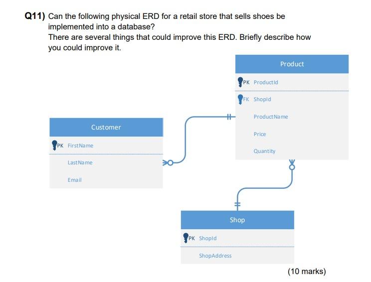 Solved Q11) Can the following physical ERD for a retail | Chegg.com