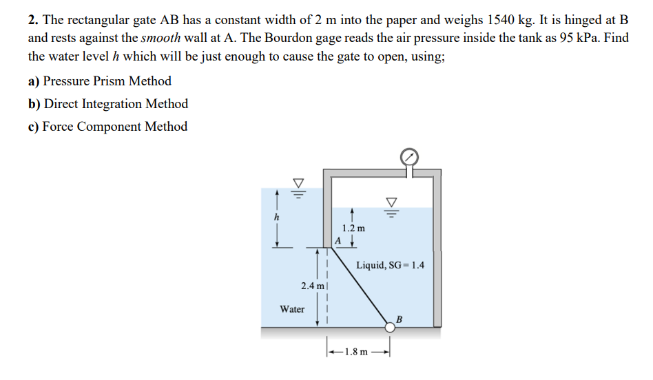 Solved 2. The rectangular gate AB has a constant width of 2 | Chegg.com