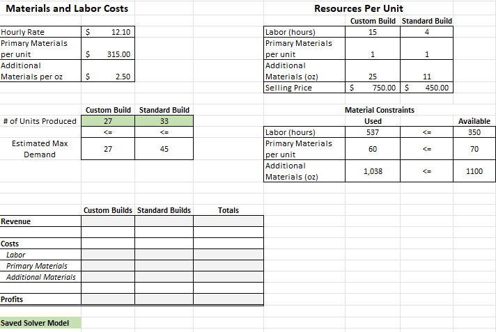 Solved 1 Start Excel. Open the downloaded file named | Chegg.com