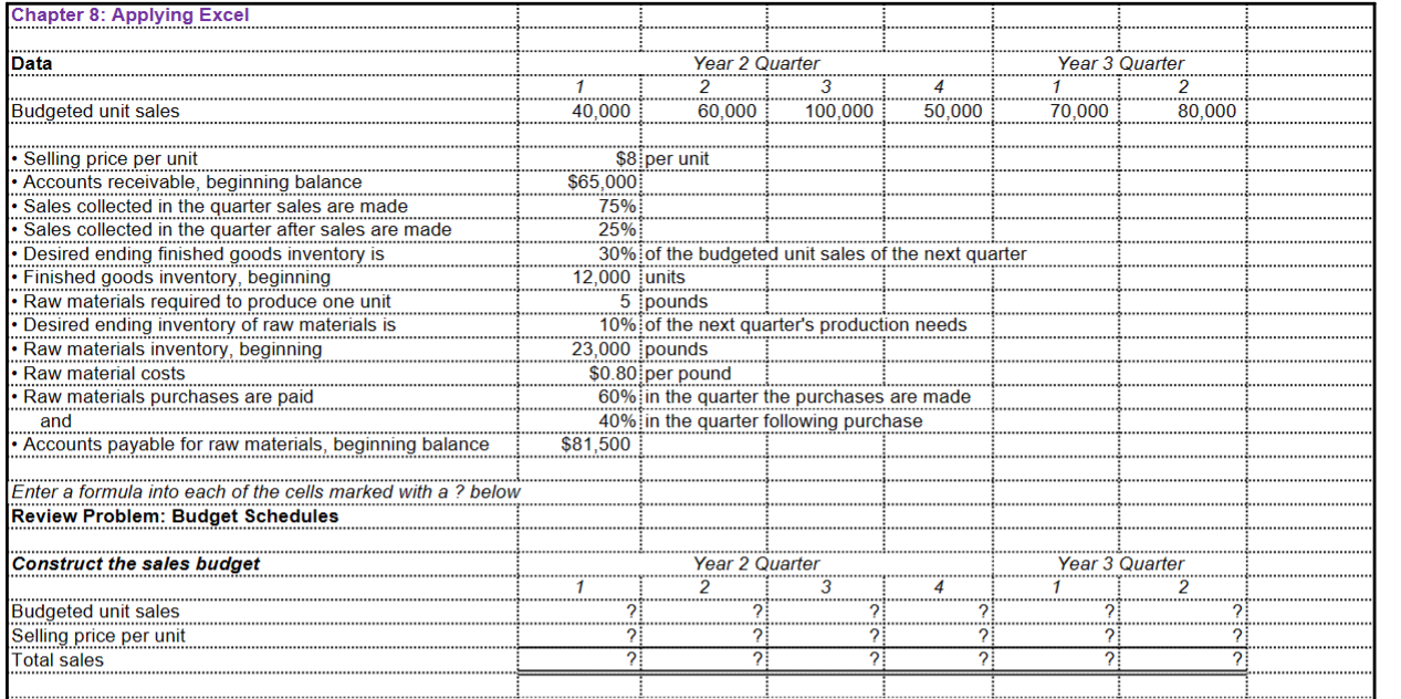 Solved Chapter 8: Applying Excel Construct the schedule of | Chegg.com