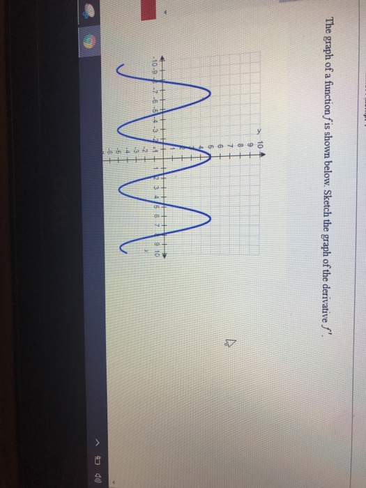 Solved The graph of a functionfis shown below. Sketch the | Chegg.com