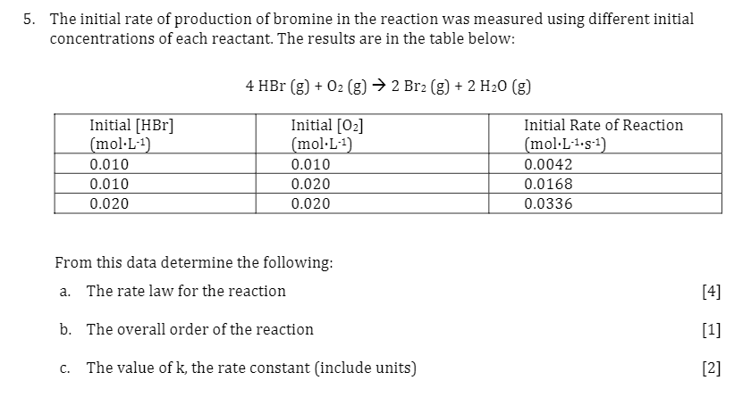 Solved The initial rate of production of bromine in the | Chegg.com