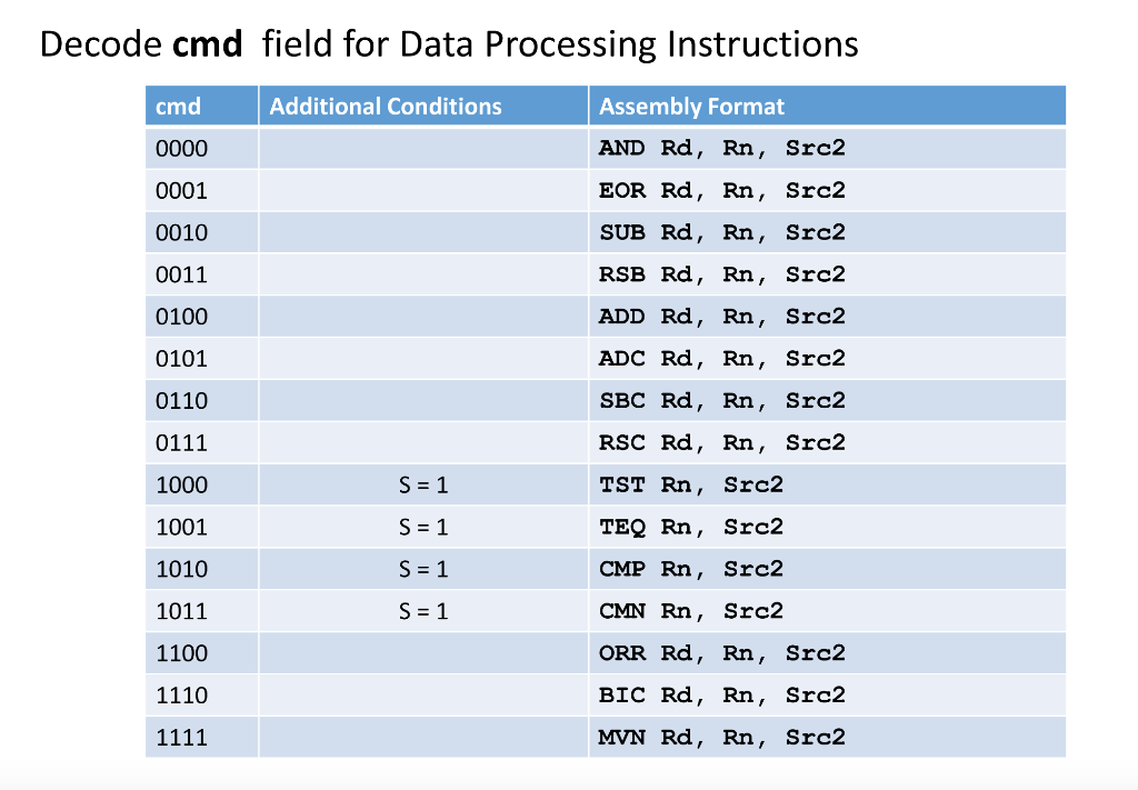 1000 0000 0010 0110 0000