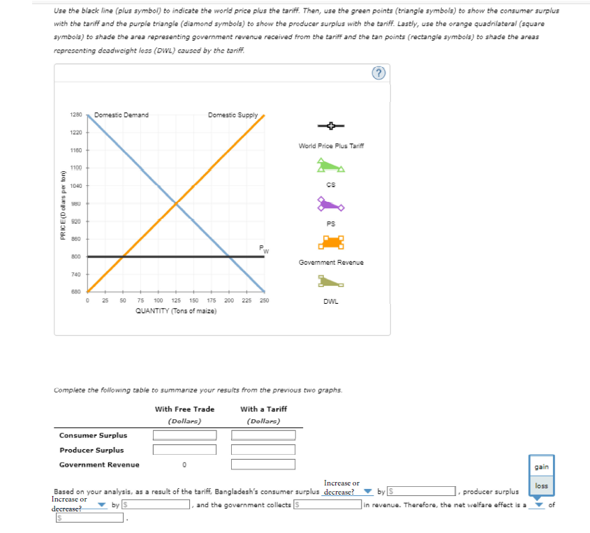 Solved Use the black line (plus symbol) to indicate the | Chegg.com