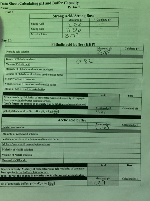 Data Sheet: Calculating pH and Buffer Capacity Name: | Chegg.com