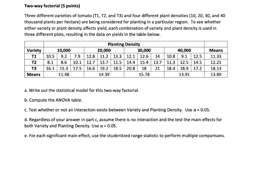 Solved Two-way factorial (5 points) Three different | Chegg.com