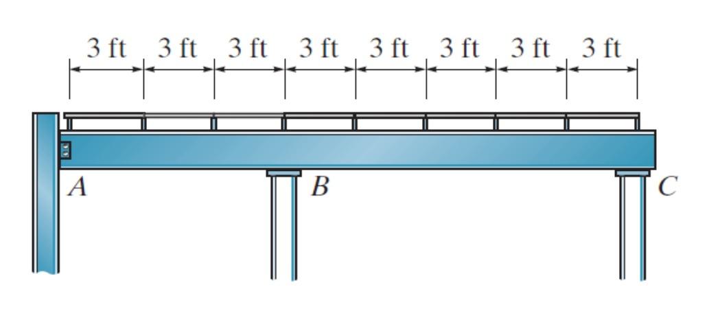 Solved Solve these questions by using structural analysis by | Chegg.com