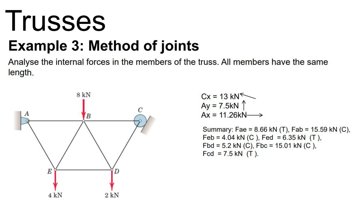 Solved Trusses Example 3: Method of joints Analyse the | Chegg.com