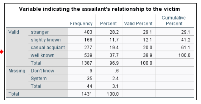 Solved Use the restricted addition rule to calculate the | Chegg.com