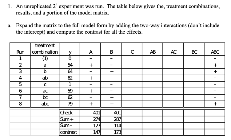 Solved 1. ﻿An unreplicated \( 2^{3} \) ﻿experiment was run. | Chegg.com
