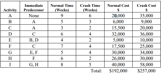 Solved \begin{tabular}{|c|c|c|c|c|c|} \hline Activity & | Chegg.com
