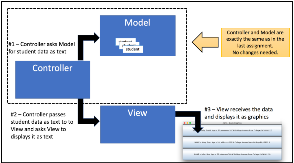 Solved O.O. Requirements (these items will be part of your | Chegg.com
