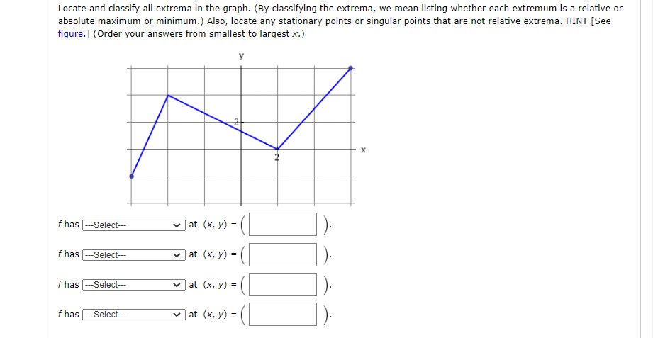 Solved Locate and classify all extrema in the graph. (By | Chegg.com
