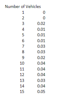 Solved Modern warehouses employ computerized and automated | Chegg.com