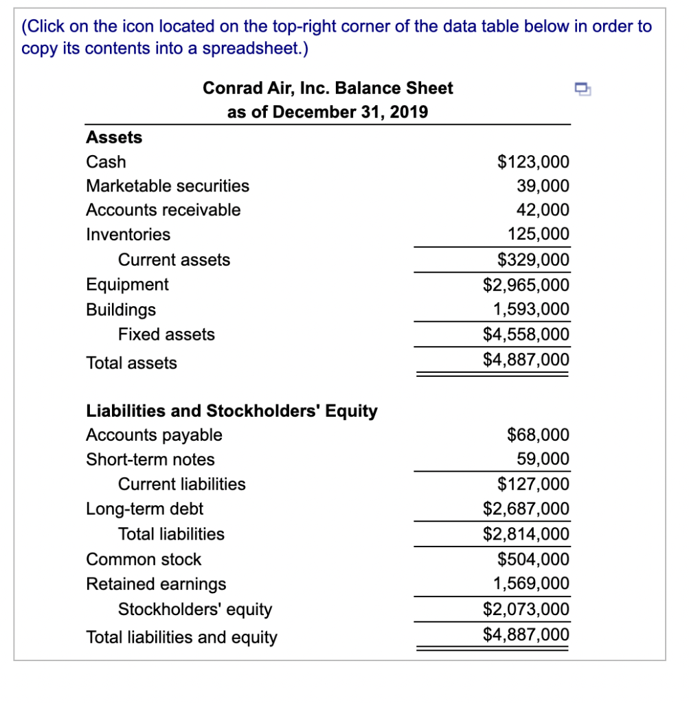 Solved Effect of net income on a firm's balance sheet Conrad | Chegg.com