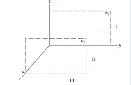 Solved Let us consider two charged infinite parallel sheets, | Chegg.com