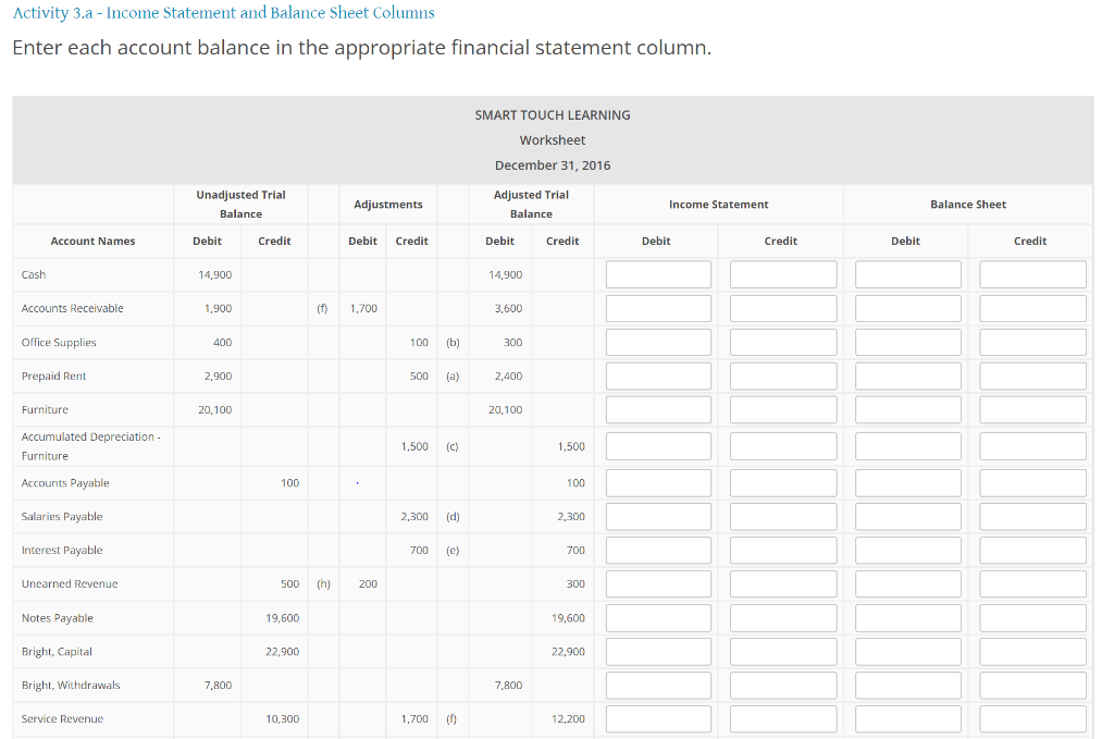 Solved Activity 3.a - Income Statement and Balance Sheet | Chegg.com
