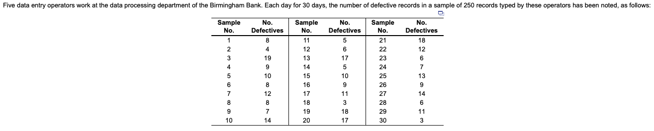 Solved Five data entry operators work at the data processing | Chegg.com