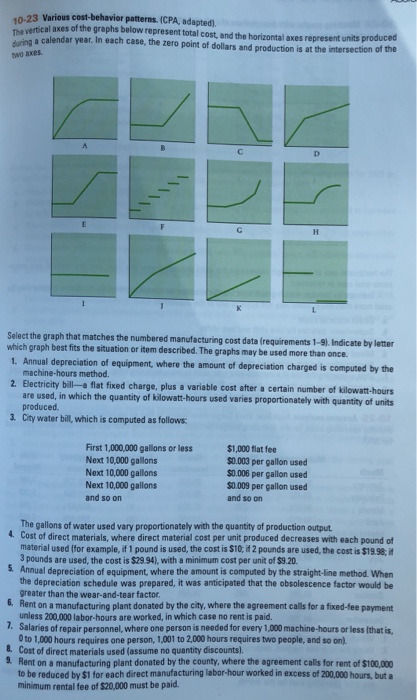 Solved cost-behavior patterns. (CPA, adapted). 10-23 Various | Chegg.com