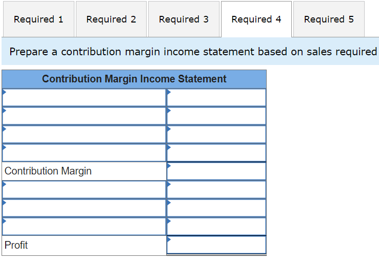 Solved Prepare a contribution margin income statement on the | Chegg.com