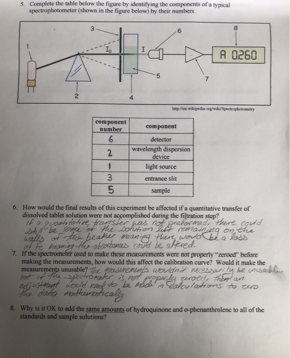 Solved 5. Complete the table below the figure by identifying | Chegg.com