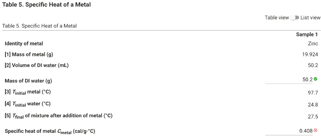 Solved Table 5. Specific Heat of a Metal Table view List | Chegg.com