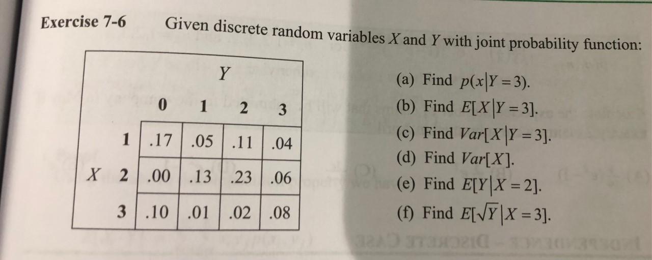 Solved Exercise 7-6 Given discrete random variables X and Y | Chegg.com