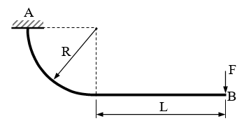 Solved Find the vertical collapse at point B in the given | Chegg.com
